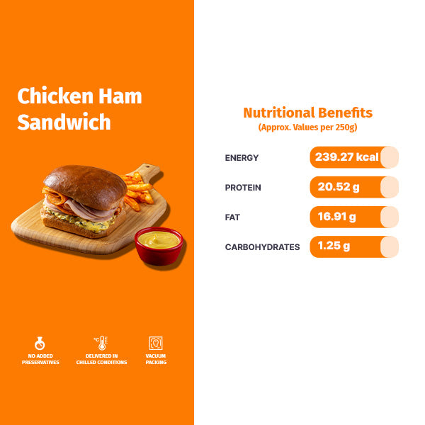 CHICKEN HAM SANDWICH – Green Chick Chop